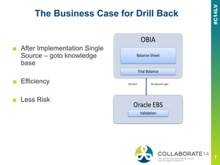 From Dashboards to Transactional Detail - Seamless drillback to EBS | PPT