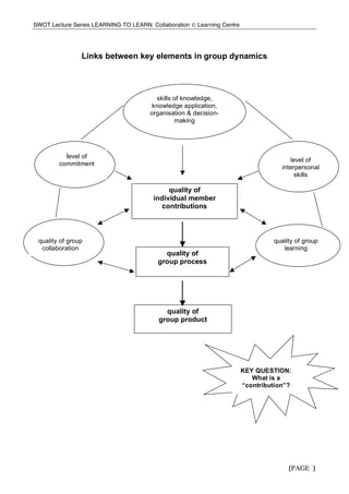 Collab Learning | PDF