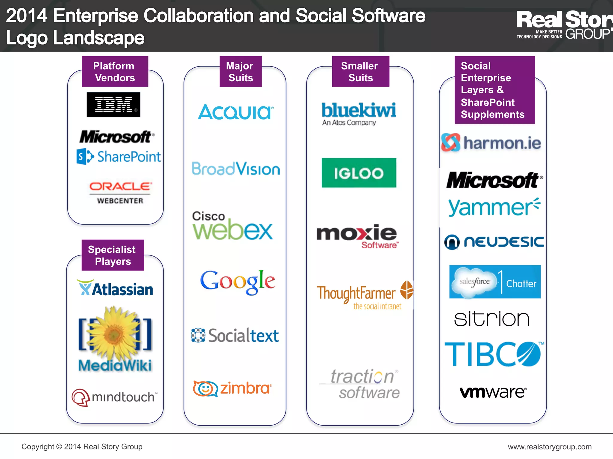 2014 Enterprise Collaboration & Social Software Logo Landscape | PDF