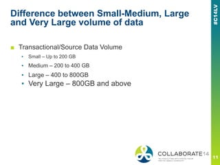 OBIA Data Optimization and Performance Enhancing Techniques | PPT