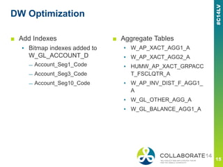 OBIA Data Optimization and Performance Enhancing Techniques | PPT