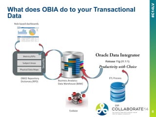 OBIA Data Optimization and Performance Enhancing Techniques | PPT