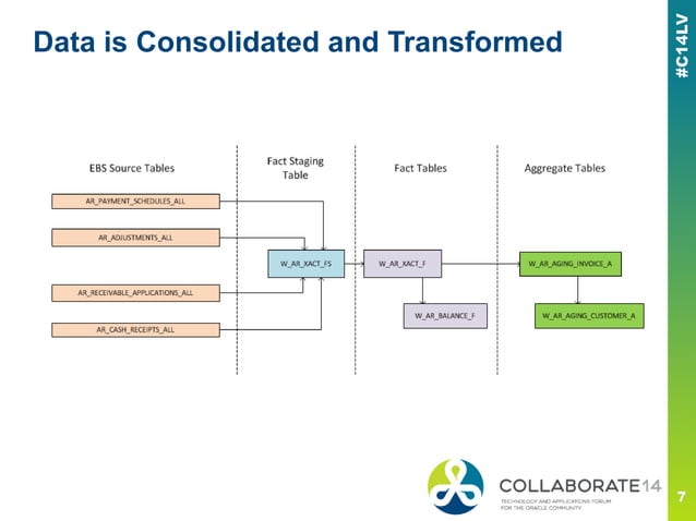 OBIA Data Optimization and Performance Enhancing Techniques | PPT