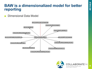 OBIA Data Optimization and Performance Enhancing Techniques | PPT | Free Download