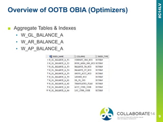 OBIA Data Optimization and Performance Enhancing Techniques | PPT