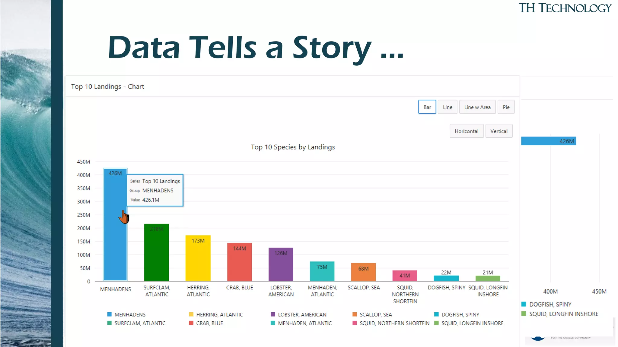 APEX JET Charts: Data Viz now! | PPT | Free Download