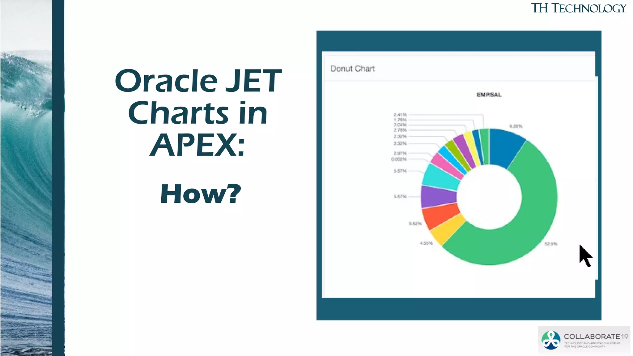 APEX JET Charts: Data Viz now! | PPT | Free Download