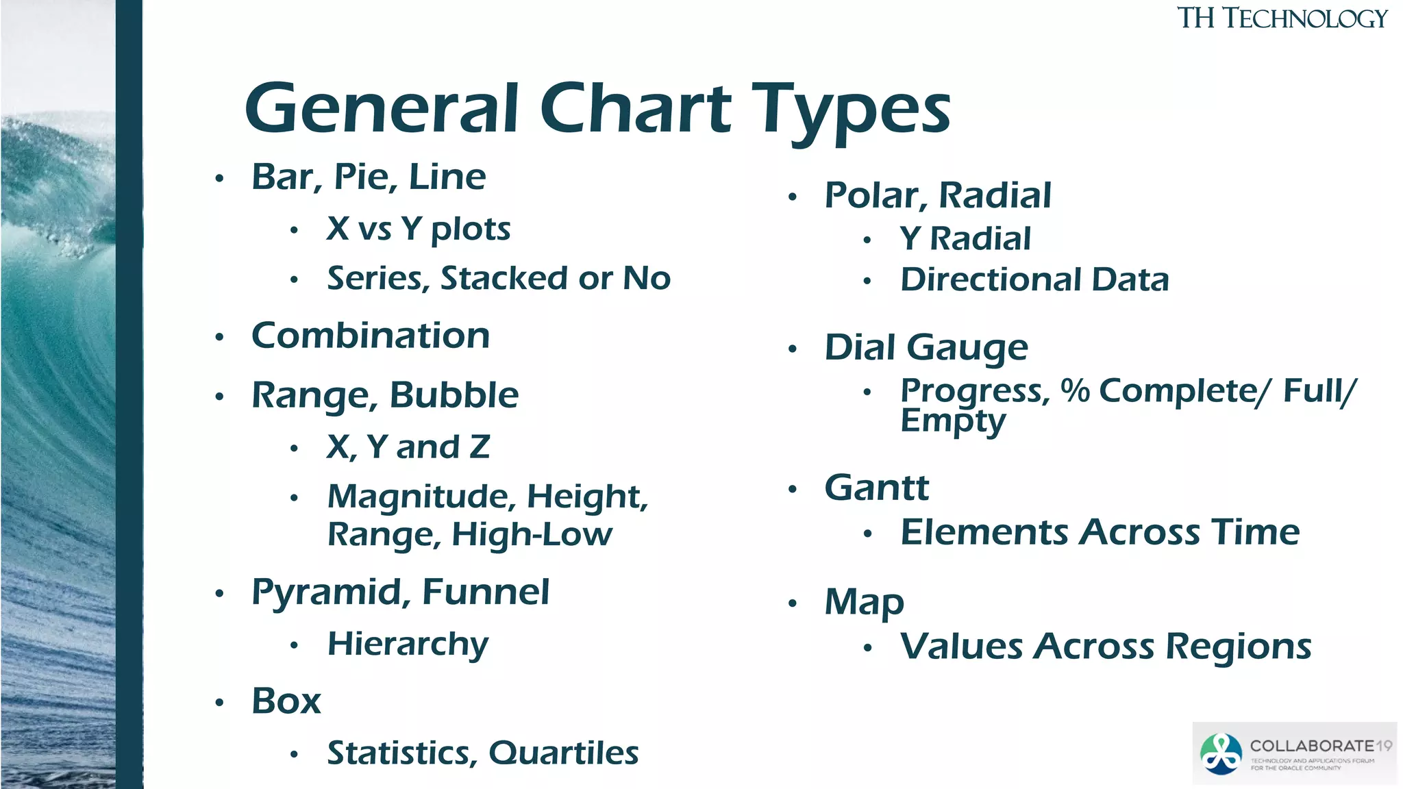 APEX JET Charts: Data Viz now! | PPT | Free Download