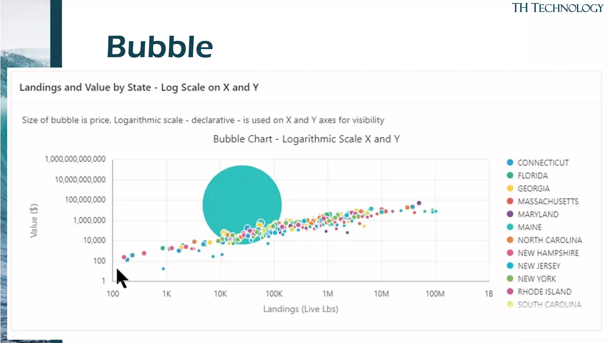 APEX JET Charts: Data Viz now! | PPT | Free Download