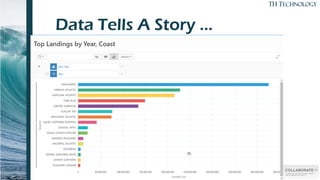 APEX JET Charts: Data Viz now! | PDF