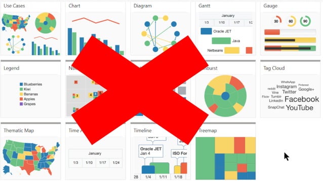 APEX JET Charts: Data Viz now! | PPT | Free Download
