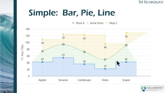 APEX JET Charts: Data Viz now! | PPT | Free Download