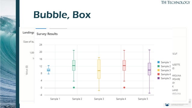 APEX JET Charts: Data Viz now! | PPT | Free Download