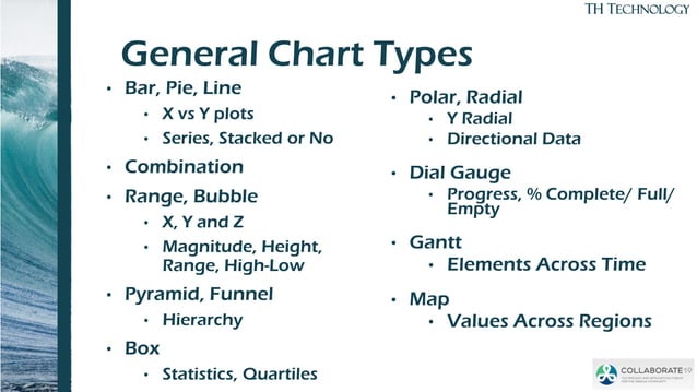 APEX JET Charts: Data Viz now! | PPT | Free Download