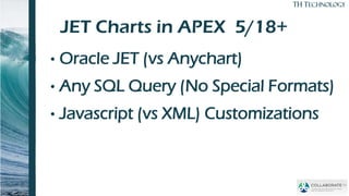 APEX JET Charts: Data Viz now! | PDF