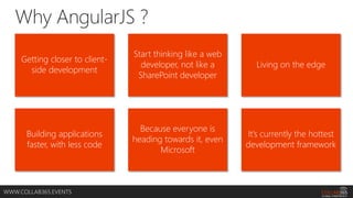 Collab365 - AngularJS & Office 365 Unified API : A match made in heaven! | PPT