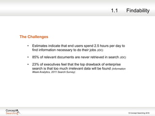 Exploring Automatic Metadata Generation Based on SharePoint Term Sets | PPT