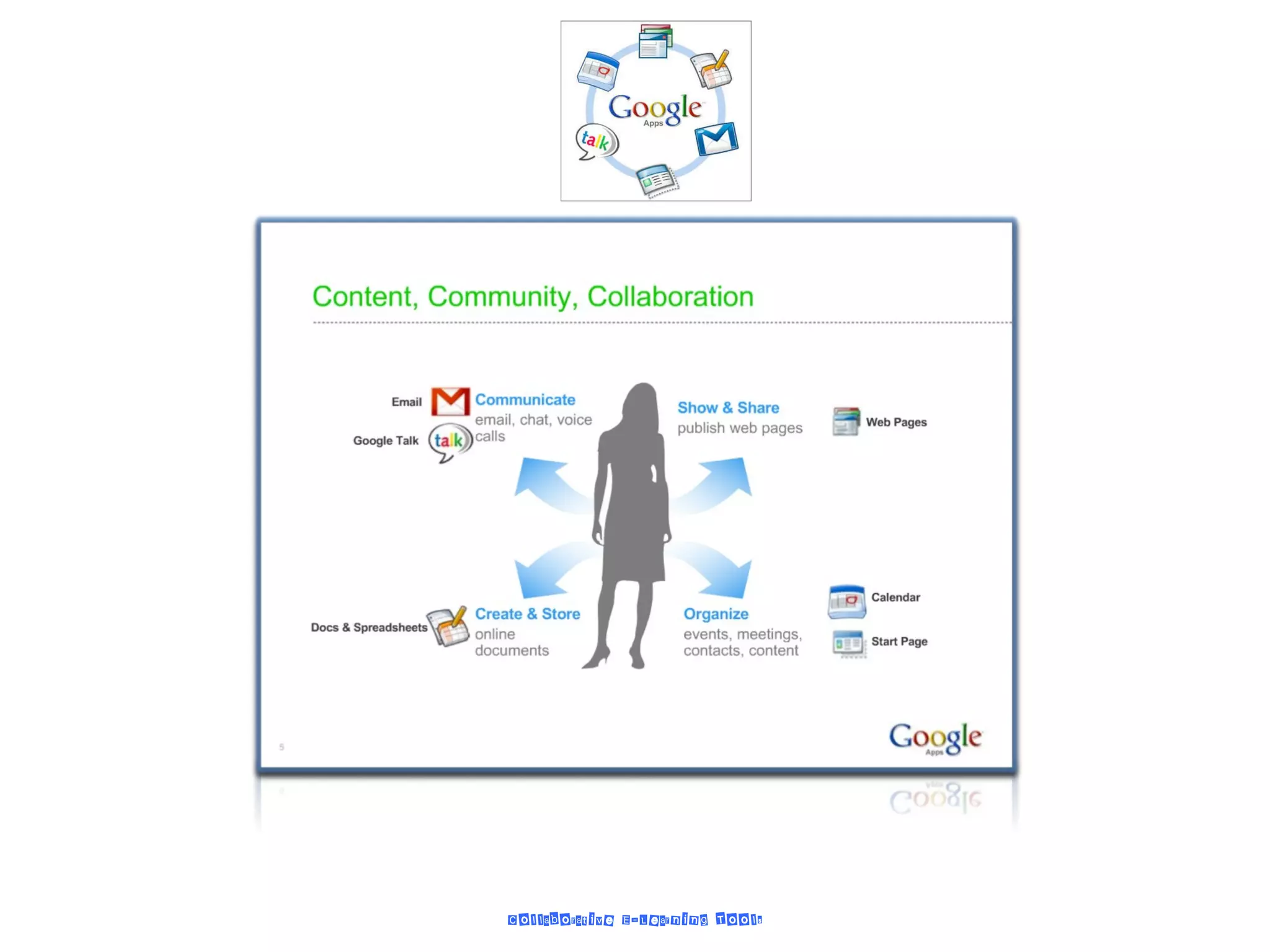 Collaborative ICT Tools | PPT