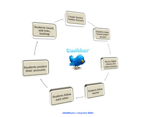 Collaborative ICT Tools | PPT