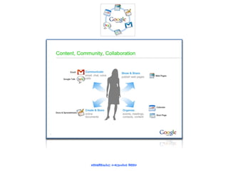 Collaborative ICT Tools | PPT
