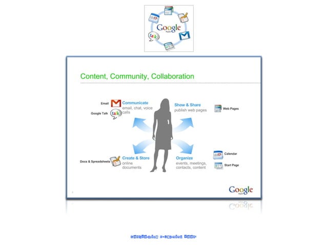 Collaborative ICT Tools | PPT | Social Networking | Internet