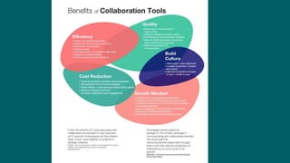 Collaborative communication tools .pptx