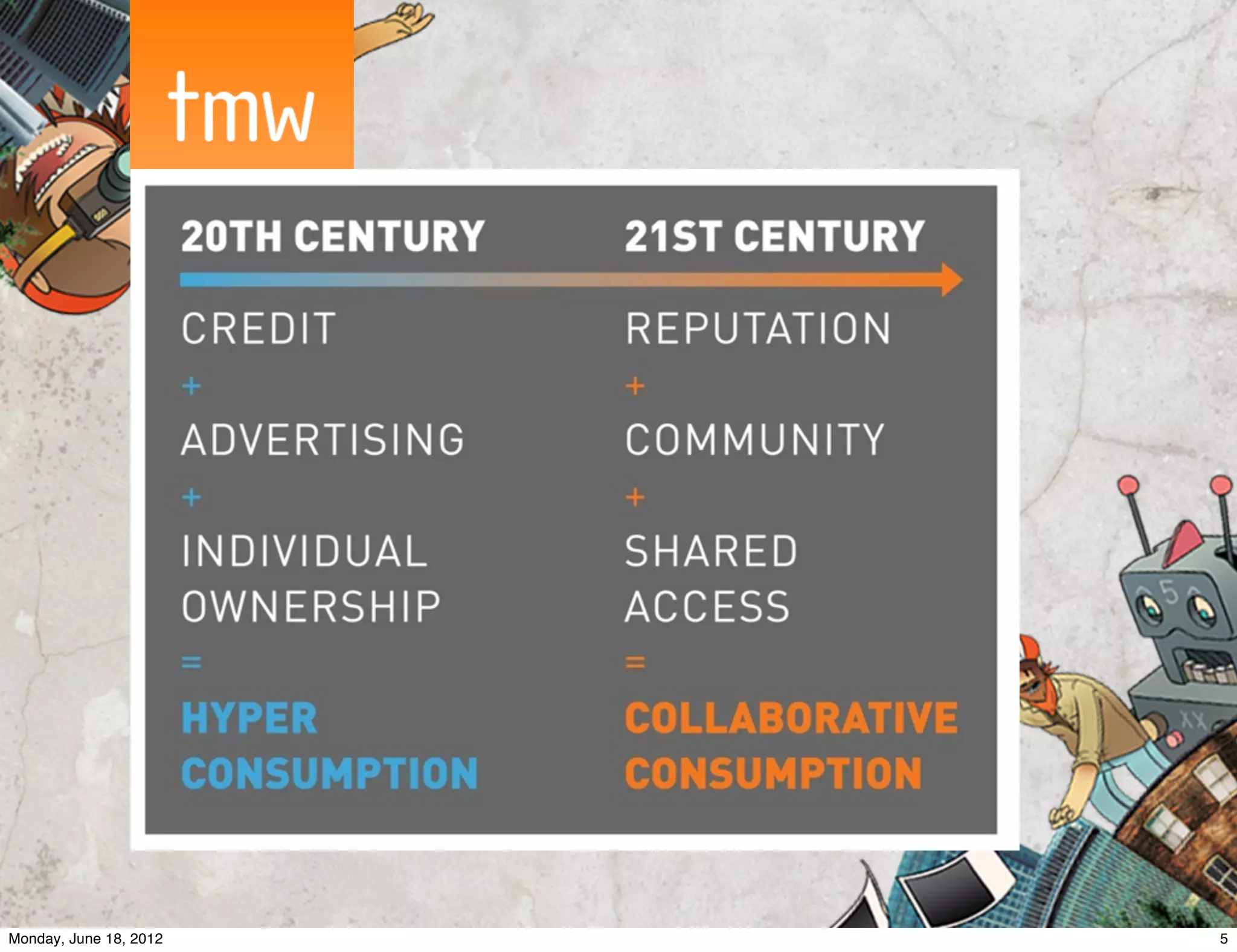 Collaborative consumption | PDF