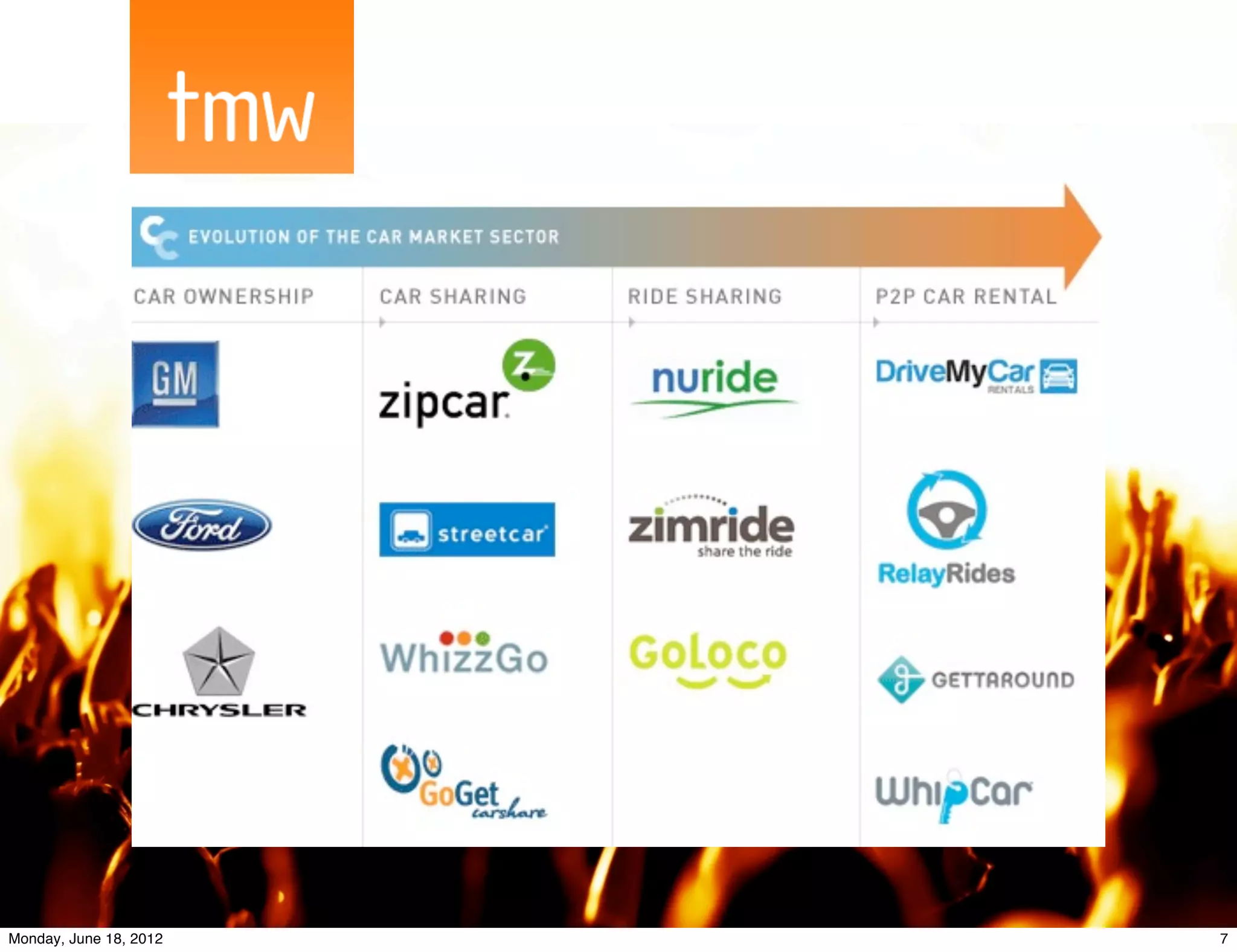 Collaborative consumption | PDF