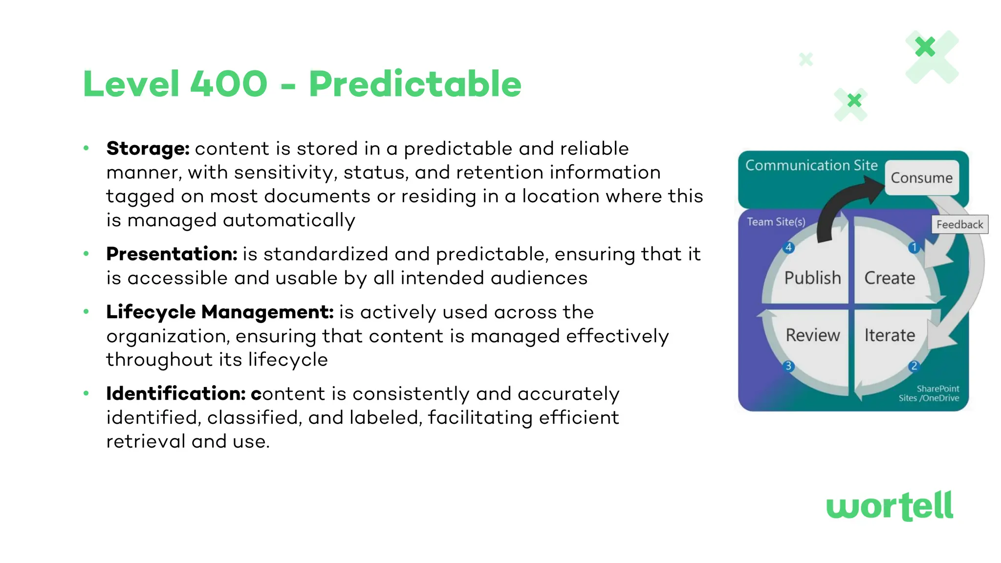Why content management maturity matters... | PDF