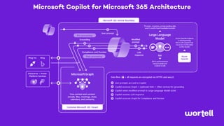 Why content management maturity matters... | PPT