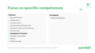 Why content management maturity matters... | PPT