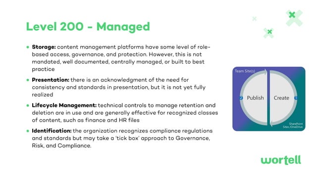 Why content management maturity matters... | PPT