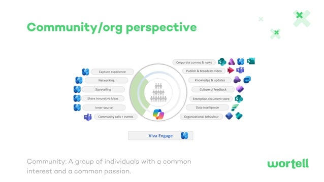 Why content management maturity matters... | PPT