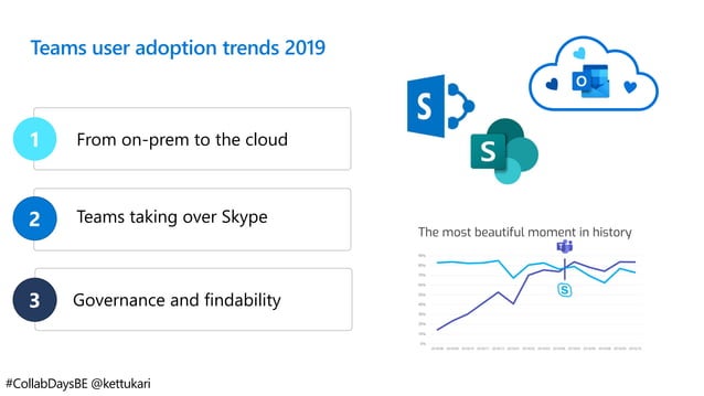CollabDaysBE Kettukari Viva Employee Experience.pdf
