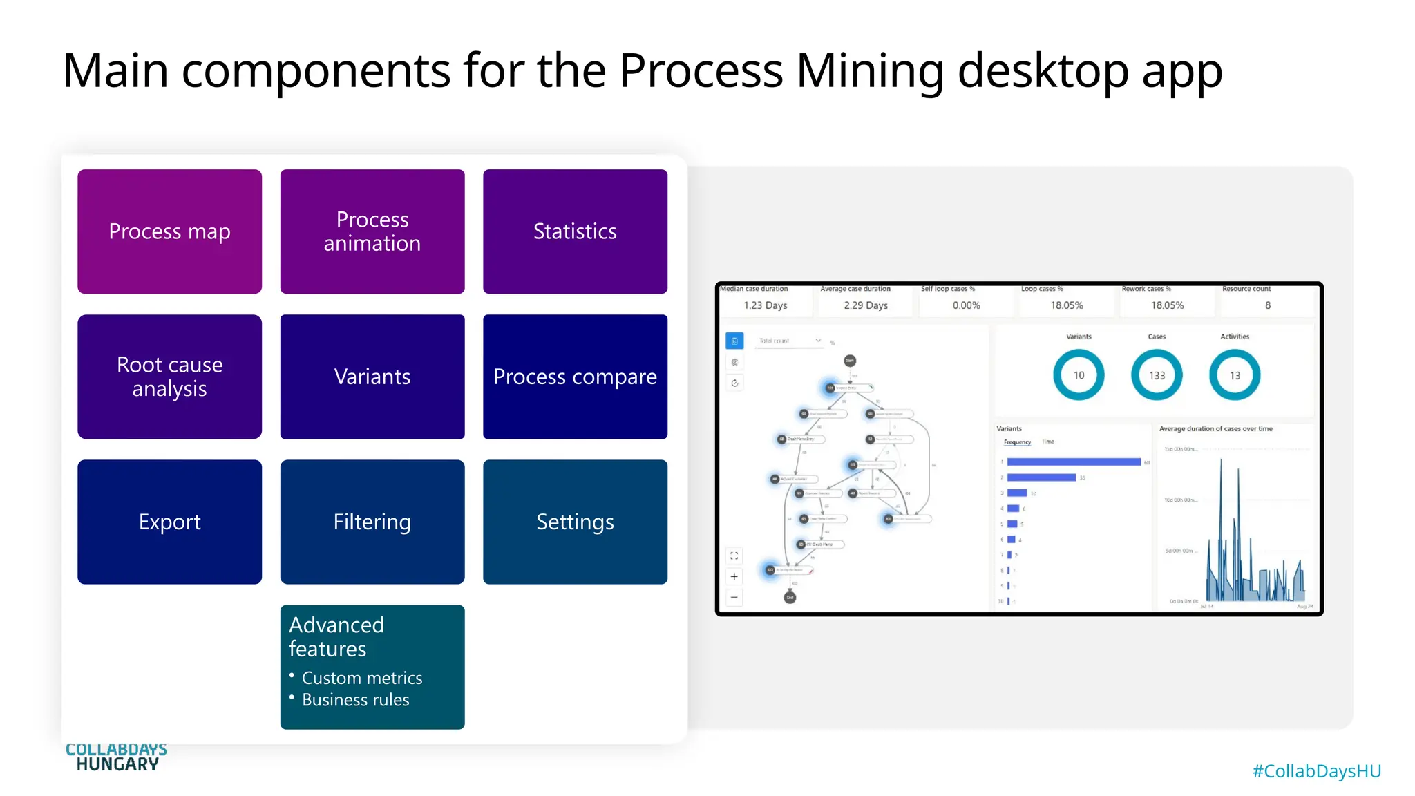 CollabDays Hungary 2024 - Discovering Process Mining and Task Mining with Power Automate | PPTX