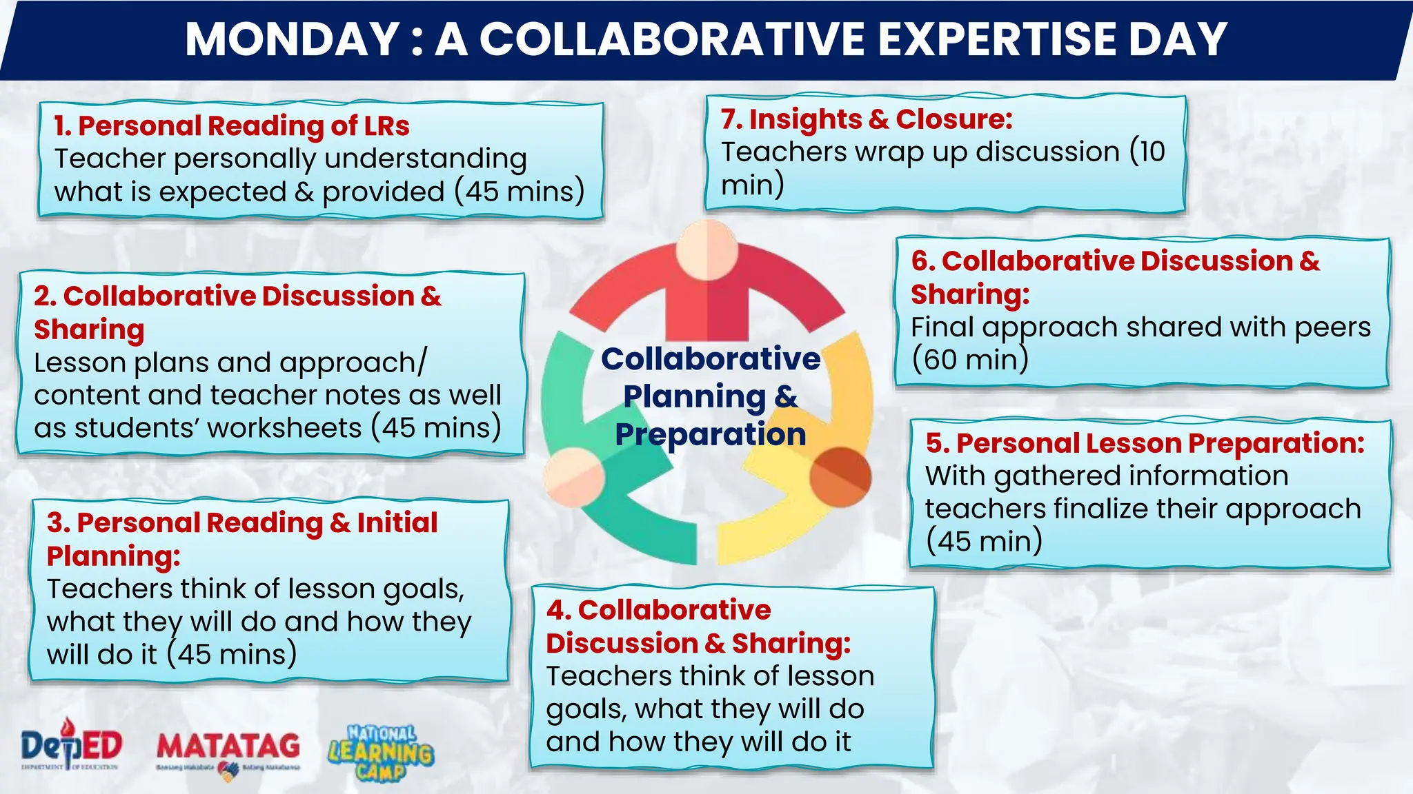 Collab Expertise power point presentation | PPTX