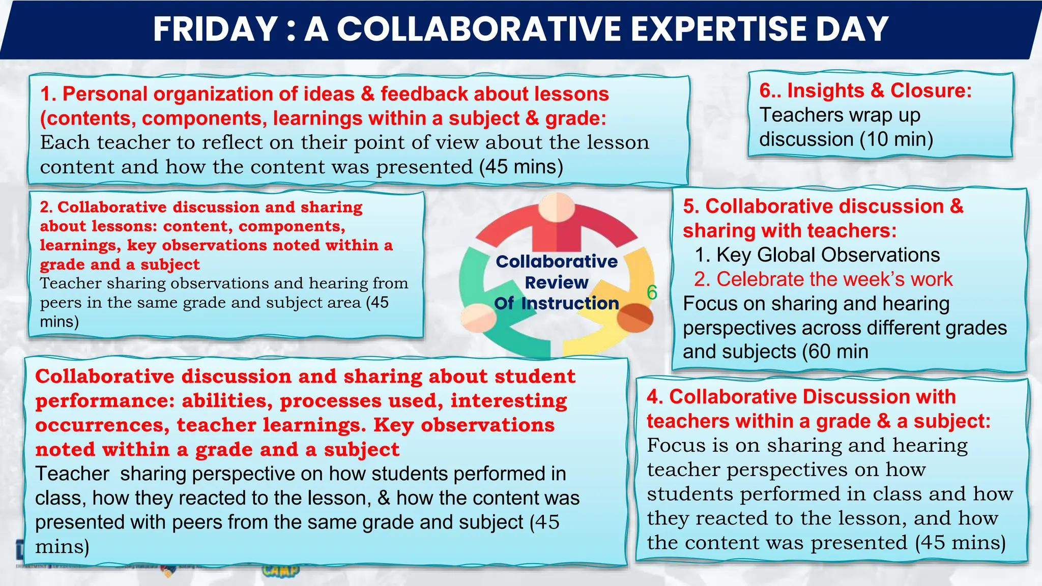 Collab Expertise power point presentation | PPTX