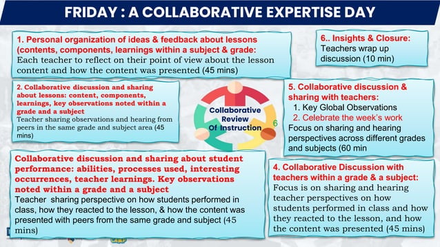 Collab Expertise power point presentation | PPTX | Professional School ...