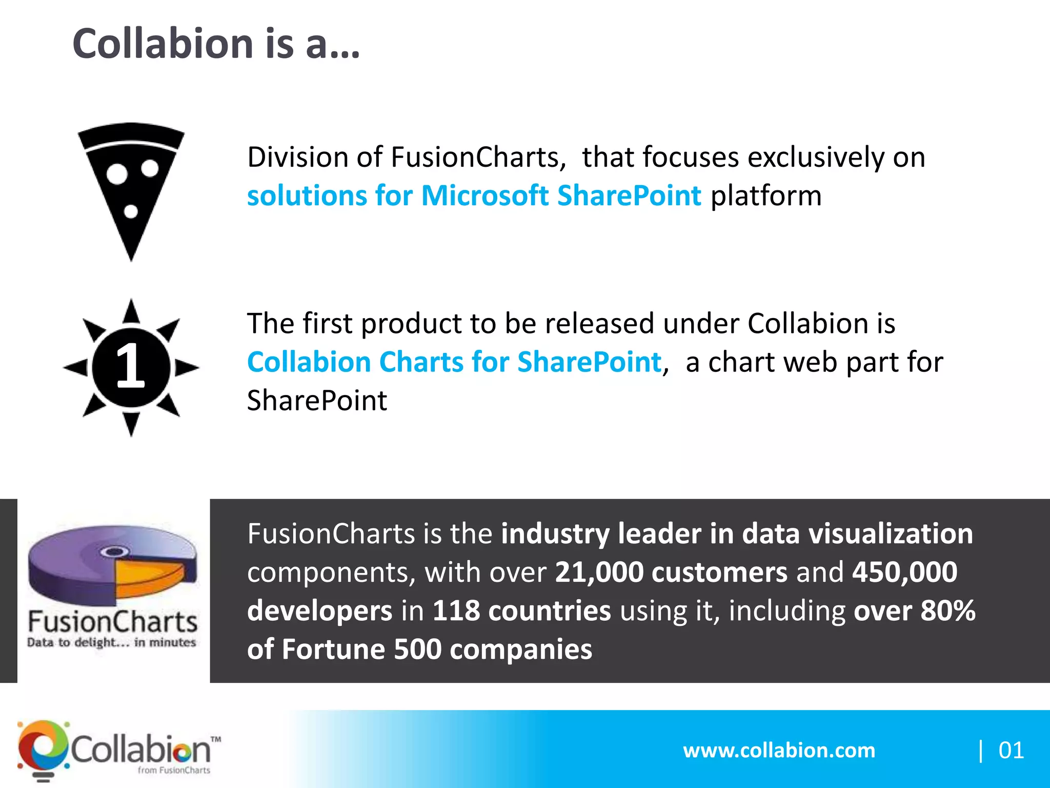 Collabion Charts for SharePoint | PPTX | Internet | Computing