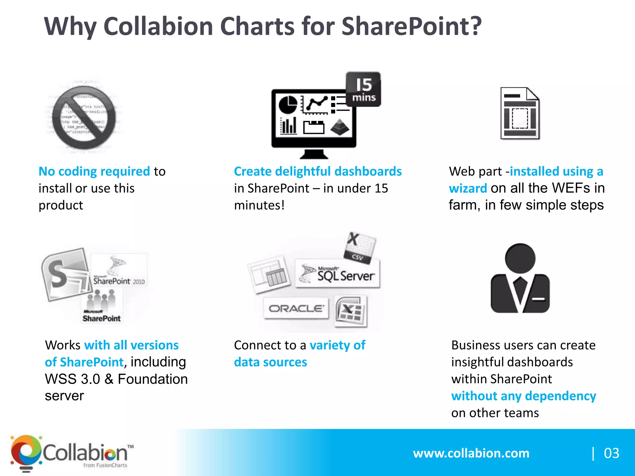 Collabion Charts for SharePoint | PPTX