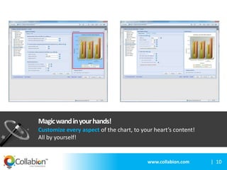 Collabion Charts for SharePoint | PPTX