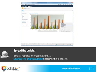 Collabion Charts for SharePoint | PPTX