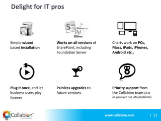 Collabion Charts for SharePoint | PPTX