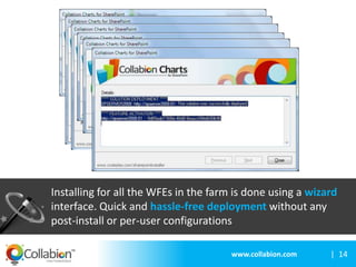 Collabion Charts for SharePoint | PPTX