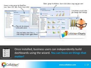 Collabion Charts for SharePoint | PPTX