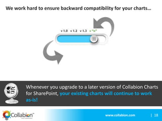 Collabion Charts for SharePoint | PPTX