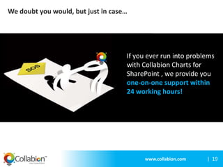 Collabion Charts for SharePoint | PPTX