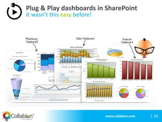 Collabion Charts for SharePoint | PPTX | Internet | Computing