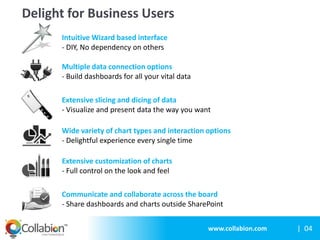 Collabion Charts for SharePoint | PPTX