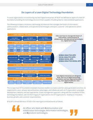 Lean Digital Enterprise Evolution in a Hyper Connected World | PDF ...